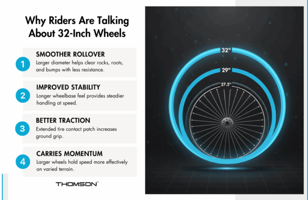 Are 32-Inch Bikes the New Standard?